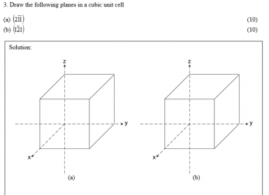 Cubic Drawing - Drawing Skill