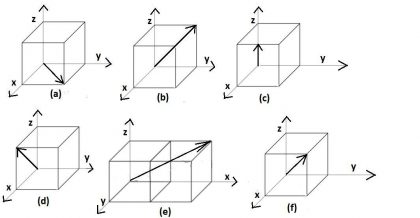 Cubic Drawing Beautiful Art - Drawing Skill