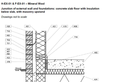 Detailing Drawing Image - Drawing Skill
