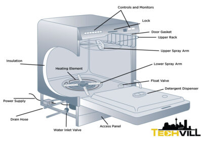 Dishwasher Drawing Pics - Drawing Skill