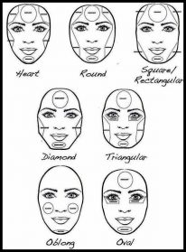 Face Shape Drawing Photo - Drawing Skill