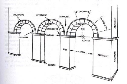 Arches Drawing Beautiful Art - Drawing Skill