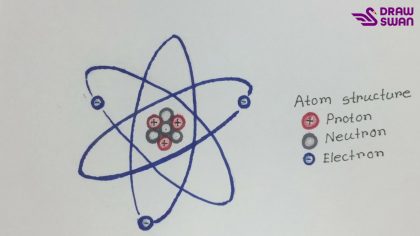 Atoms Drawing - Drawing Skill