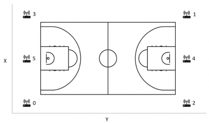 Basketball Court Drawing Art - Drawing Skill