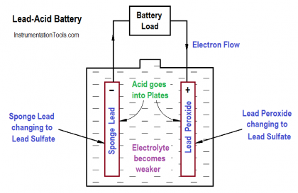 Battery Drawing Picture - Drawing Skill