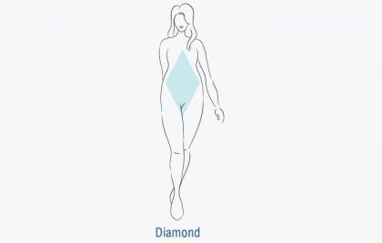 Body Shapes Drawing0 - Drawing Skill