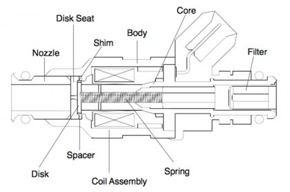Injector Drawing Realistic - Drawing Skill