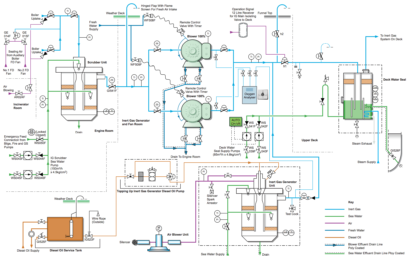 Ship Engineering Drawing Amazing - Drawing Skill