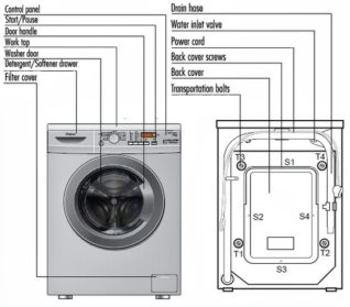 Mechanical Washing Machine Drawing Art - Drawing Skill