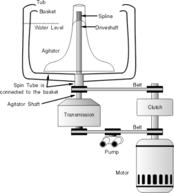 Mechanical Washing Machine Drawing Photo - Drawing Skill