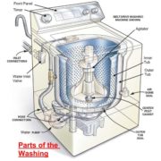 Mechanical Washing Machine Drawing Picture - Drawing Skill