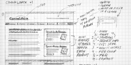 Website Drawing Pics - Drawing Skill